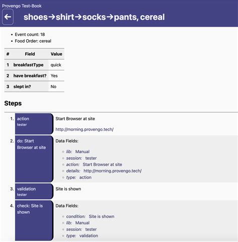 Creating Manual Tests Provengo Tutorials