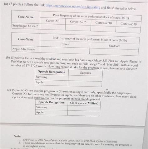 Solved 25 Points We Want To Compare The Performance And