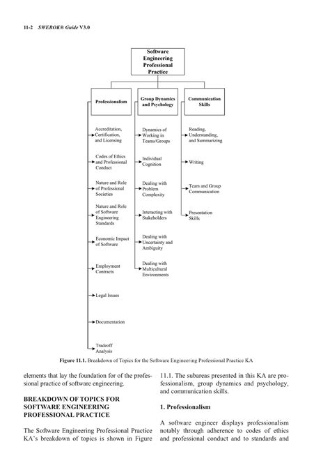 Ieee Swebok Vorachet Page 192 Flip Pdf Online Pubhtml5