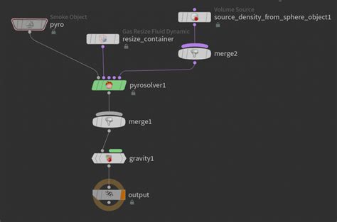 understanding the pyro sim node in houdini john player