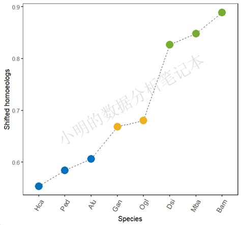 R语言ggplot2折线图 散点图 作图添加水印 腾讯云开发者社区 腾讯云