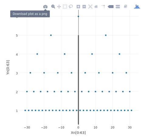 R Plotly Shape Positions Using Subplot Stack Overflow