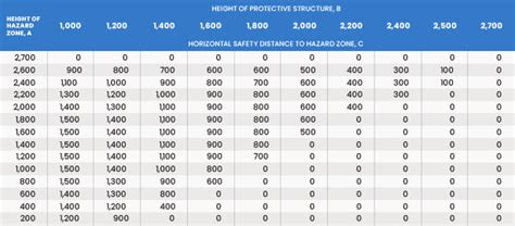 ISO 13857 Everything You Need To Know Unique Safety Products