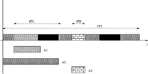 An Example Of Srpt Schedule Download Scientific Diagram