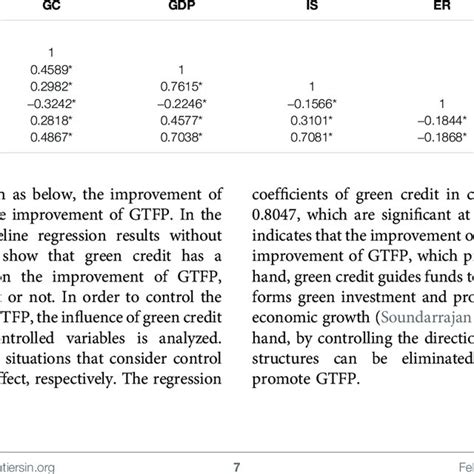 Results Of The Variable Correlation Coefficient Download Scientific