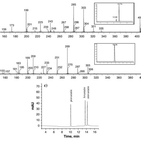 Full Scan Mass Spectrum Of Lov H A Pra H B Coupled With
