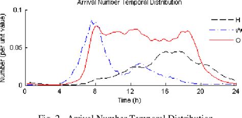 Figure 2 From A Method For Forecasting The Spatial And Temporal Distribution Of Pev Charging