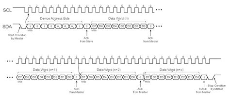 sequential read