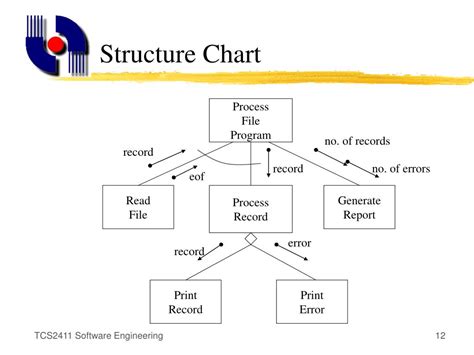 ppt software design notations powerpoint presentation free download