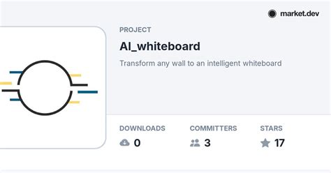 AI Whiteboard Ecosystem Directory Market Dev