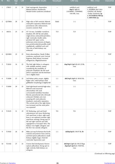 Etiological And Prognostic Follow Up Of Nihk In Our Cohort Download