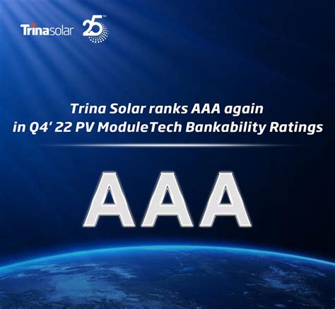Trina Solar Maintains Aaa Ranking In Latest Pv Moduletech Bankability