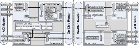 figure 1 from a high performance network interface architecture for