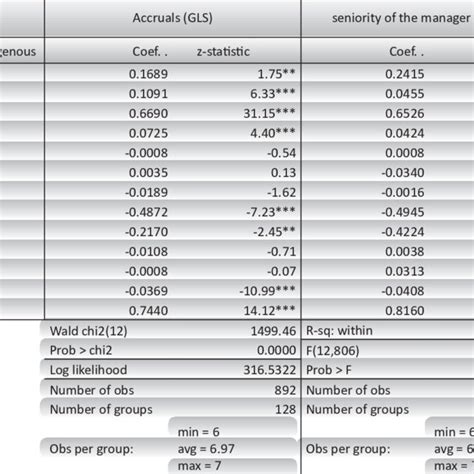 Multi Variable Estimation Regression Result Download Table