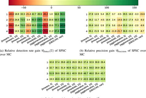 figure 3 from spsc an efficient general purpose execution policy for stochastic simulations