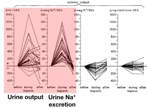 1 🧵 Did You Know That Heparin Can Cause Hyperkalemia But Why Would An