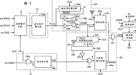 Synchronous Semiconductor Memory Device Including Output Controlling