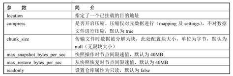 docker elasticsearch数据备份与恢复 让我发会呆 博客园