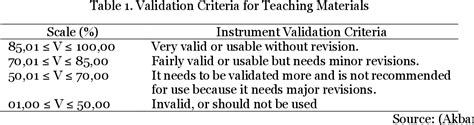 Table 1 From Design Of Mathematical Proof Based Logarithm Teaching