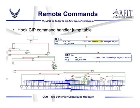 Plc Code Protection Ppt