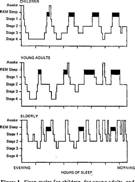Figure 1 From Insomnia I Classification Assessment And