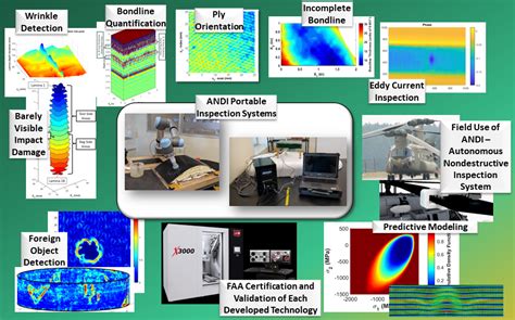 Ndt Ccertification Scientific Innovations In Complex Engineering