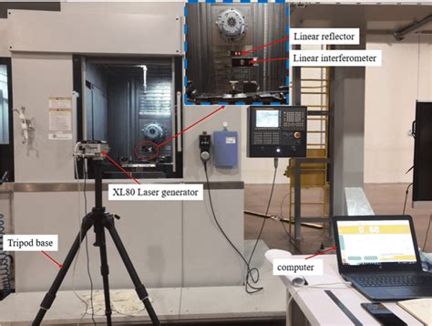 Renishaw Equipment Of Multi Laser Interferometer Download Scientific Diagram