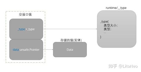详解go接口类型 知乎 详解go接口类型 知乎