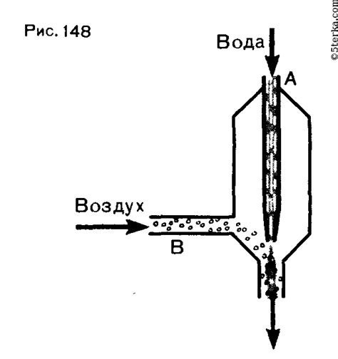 § 52 ДВИЖЕНИЕ ЖИДКОСТЕЙ И ГАЗОВ ПО ТРУБАМ ЗАКОН БЕРНУЛЛИ Вопросы