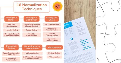 List Data Preparation Normalization Standardization Curated By