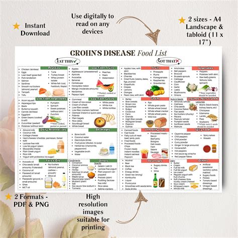 Crohns Diet Foods List Pdf Poster Crohns Disease Printable Diet Chart