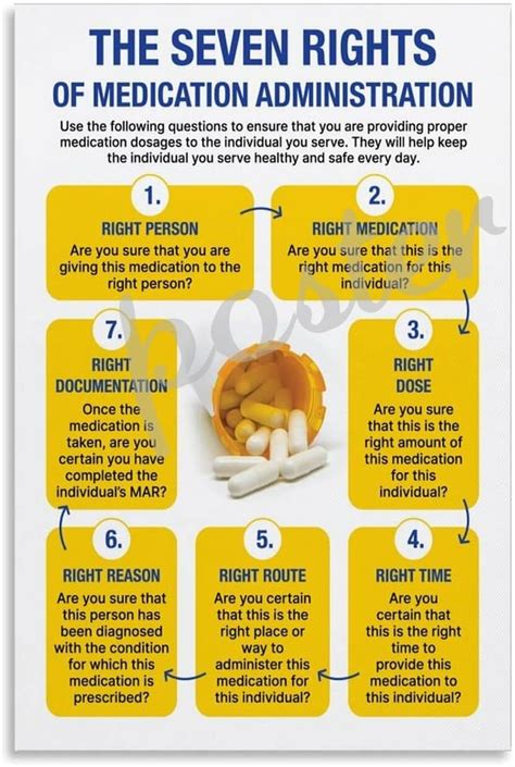 Rights Of Medication Administration Artofit