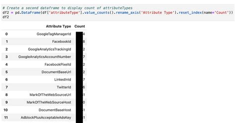 Part 2 Uncovering Trackers Using The Defender Easm Api Microsoft