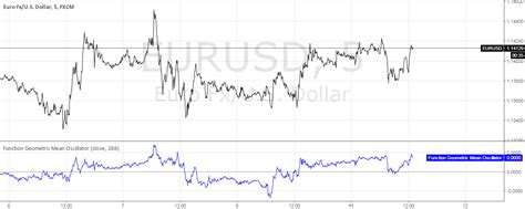 Function Geometric Mean Oscillator — Indicator By Ricardosantos — Tradingview