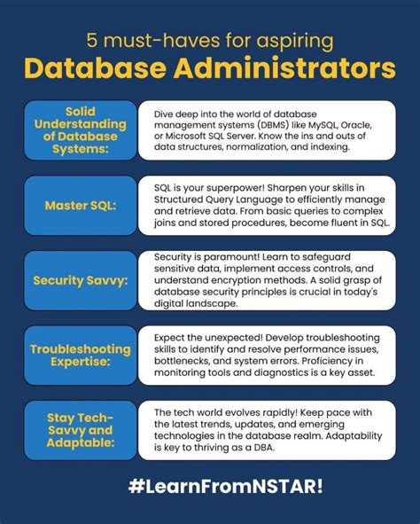 Nnamdi Ihenacho On Linkedin Databaseadministrator Techskills