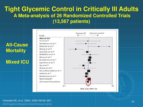 Ppt Clinical Evidence For Glucose Control In The Inpatient Setting