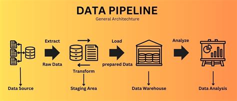What Is A Data Pipeline And What Does It Do Ded9