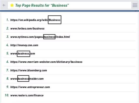 Best Practices For Choosing A Domain Name