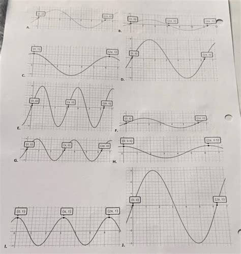 Solved Match Each Equation To One Of The Given Graphs Each Chegg Com