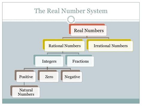 Real Numbers Definition Property System