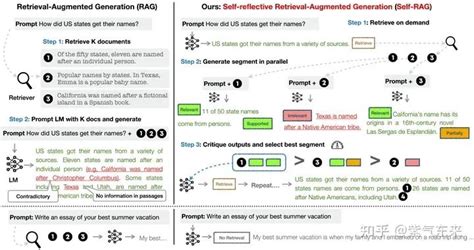 Llm外挂知识库 李乾坤的博客