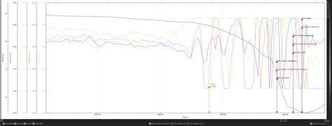 pixhawk cube crash analysis help copter 4 0 ardupilot discourse