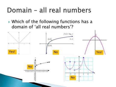 Ppt Understanding Function Domain And Range Graphically And