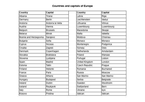 European Countries And Capitals List Pdf