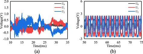 Improved Demodulation Method For Fibre Optic Sensors Applied In Transformer Partial Discharge