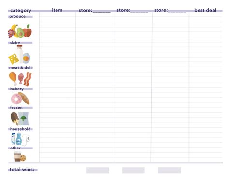 Grocery Price Comparison Spreadsheet — Db