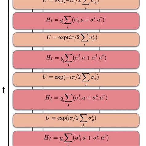 Digital Analog Quantum Simulation Of A Biased Dicke Model We Depict Download Scientific