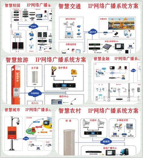 Ip Avh
