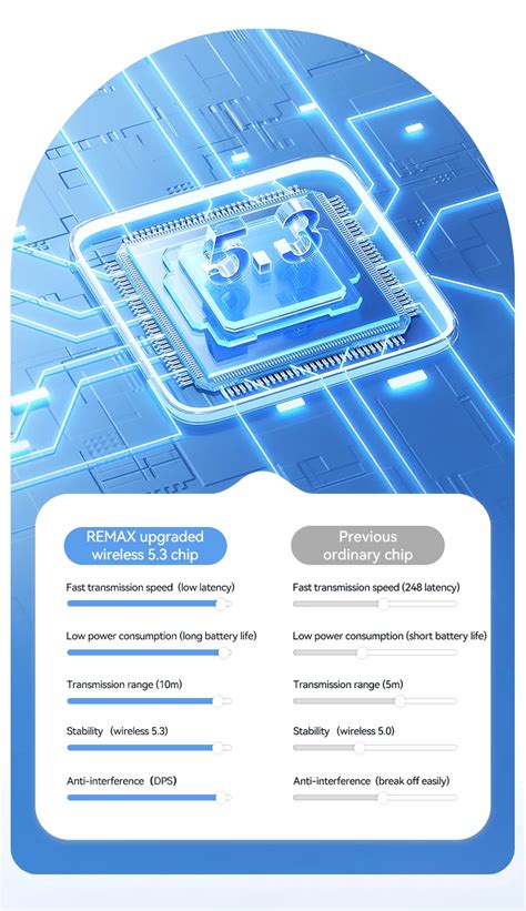 Remax RB 900HB ANC Wireless Noise Cancelling Headset Game Music OEM