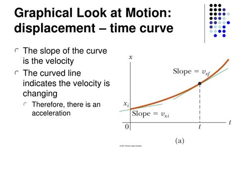 Ppt Graphical Look At Motion Displacement Time Curve Powerpoint Presentation Id 9601341